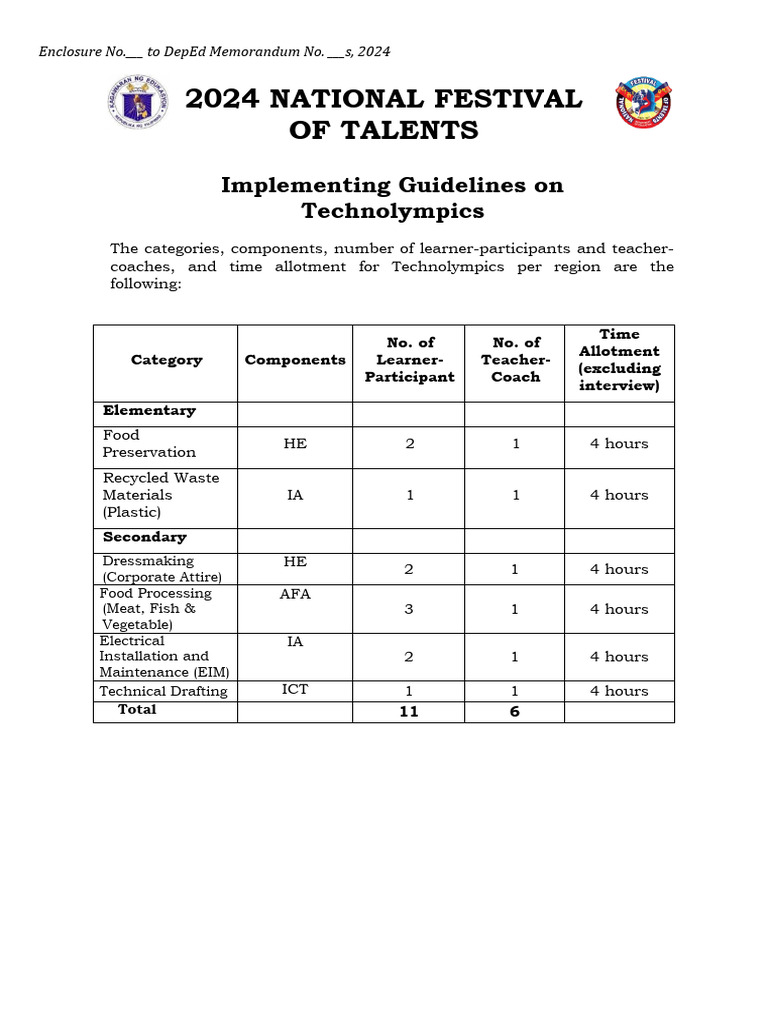 2024 NFOT Guidelines | PDF | Learning | Creativity