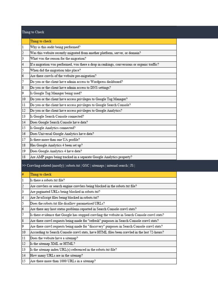 Technical SEO Audit Checklist 2022 | PDF | World Wide Web | Internet & Web