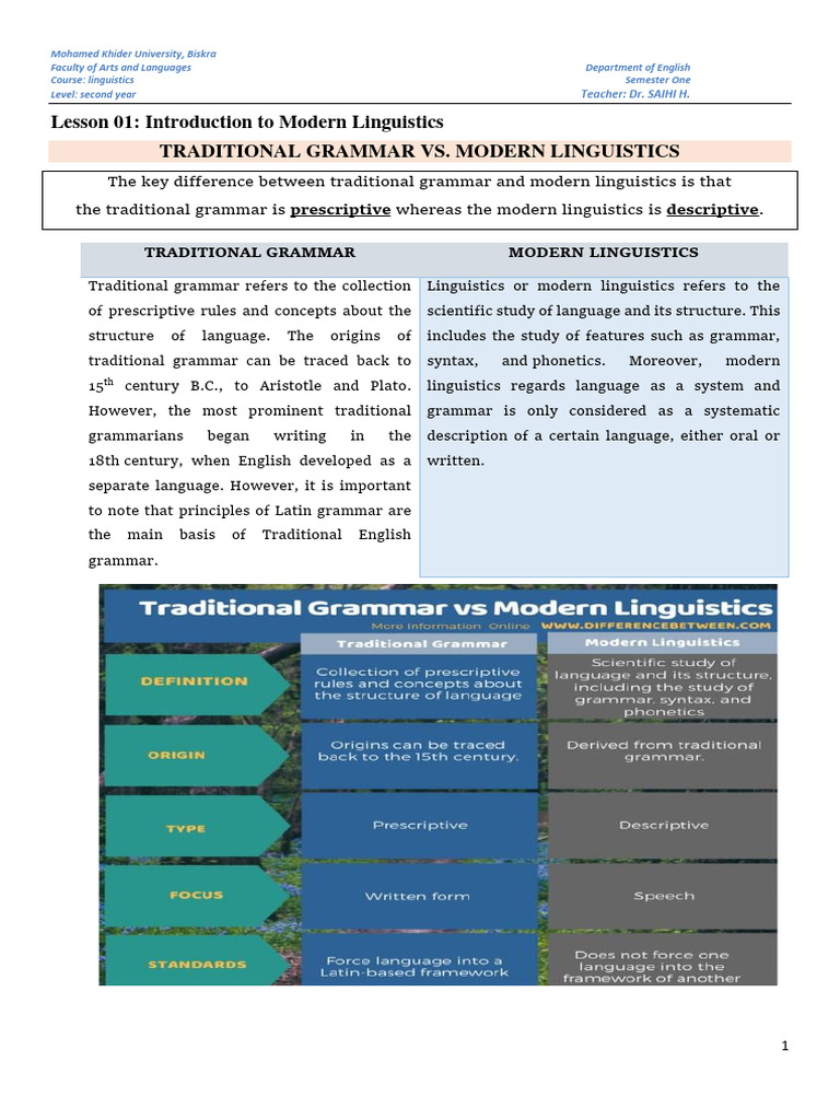 lesson-01-Introduction-to-modern-linguistics | PDF | Linguistics | Grammar lesson-01-Introduction-to-modern-linguistics | PDF | Linguistics | Grammar