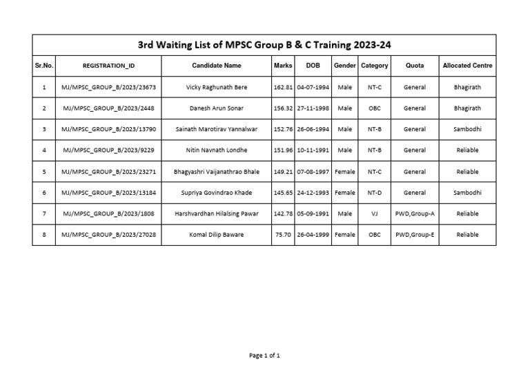 MPSC BC 3rd Waiting List | PDF