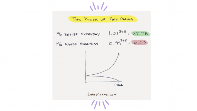 The Power of Tiny Gains | PDF The Power of Tiny Gains | PDF