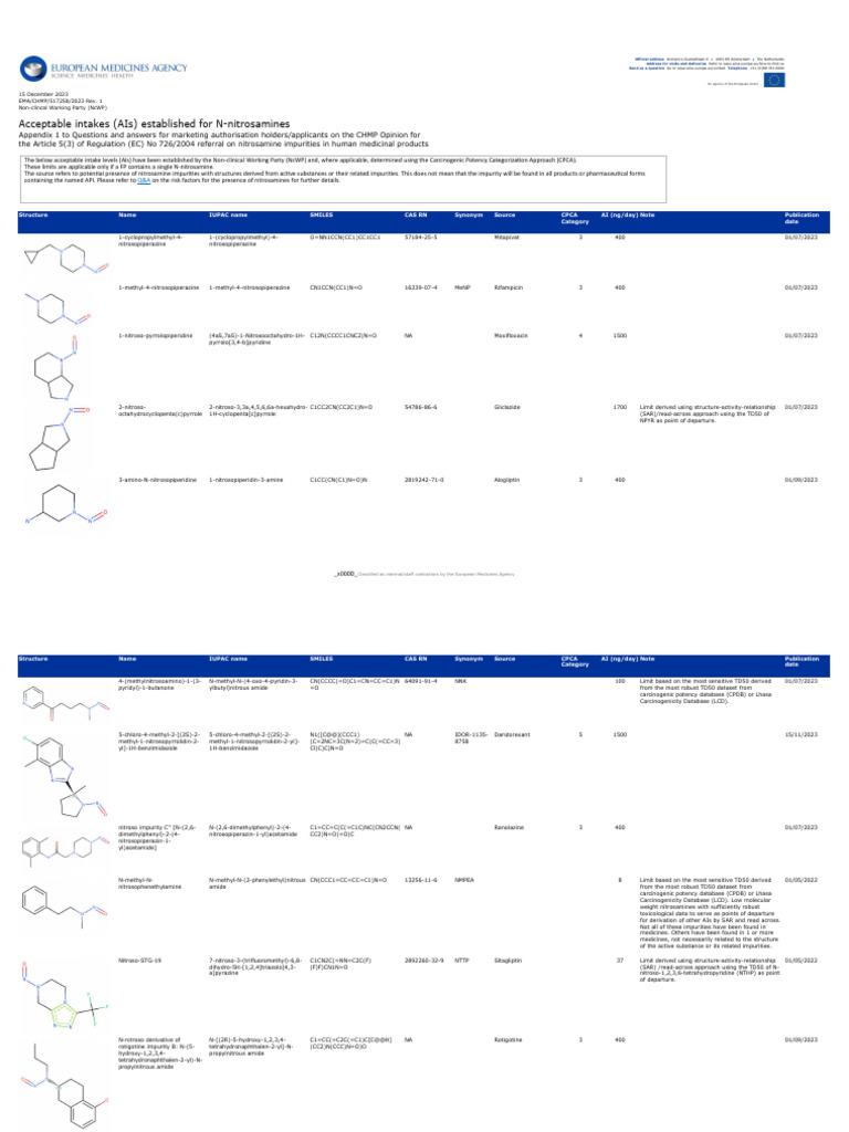 Acceptable Intakes for N-Nitrosamines | PDF | Organic Compounds ...