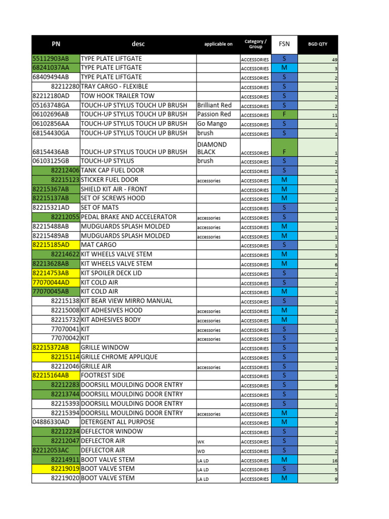 Baghdad Mopar Parts - Categories - Provision Applied | PDF | Car ...