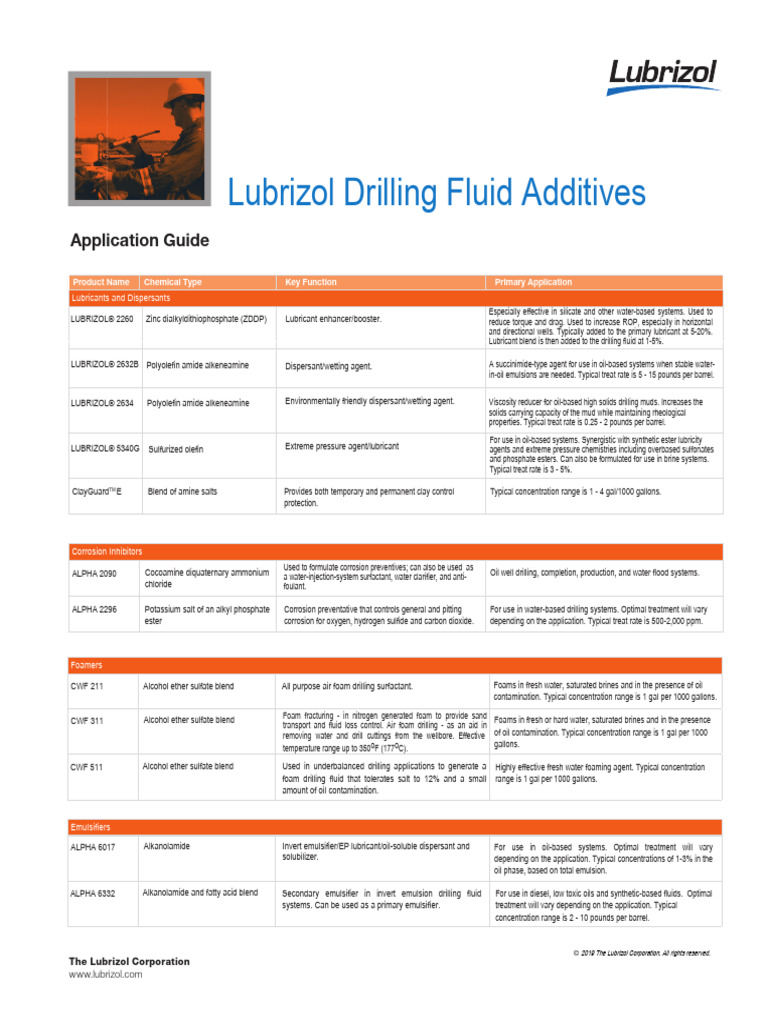 Drilling Fluid Additives Line Card | PDF | Surfactant | Emulsion