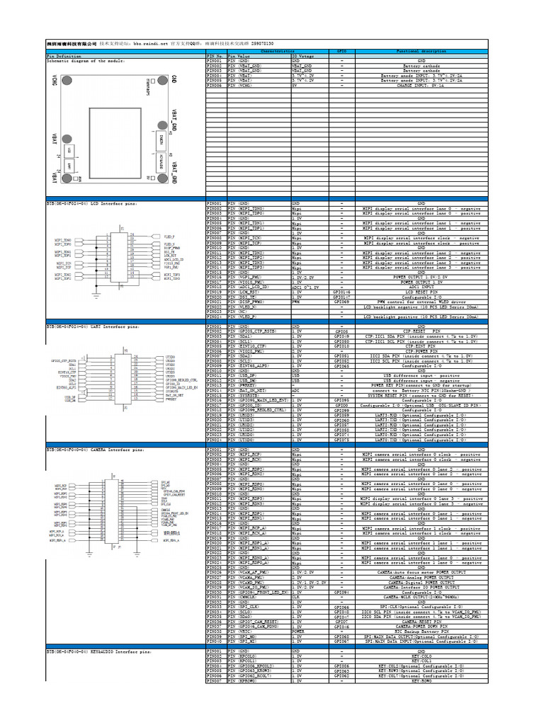GPIO Pin Definitions and Functions | PDF | Input/Output | Electronics
