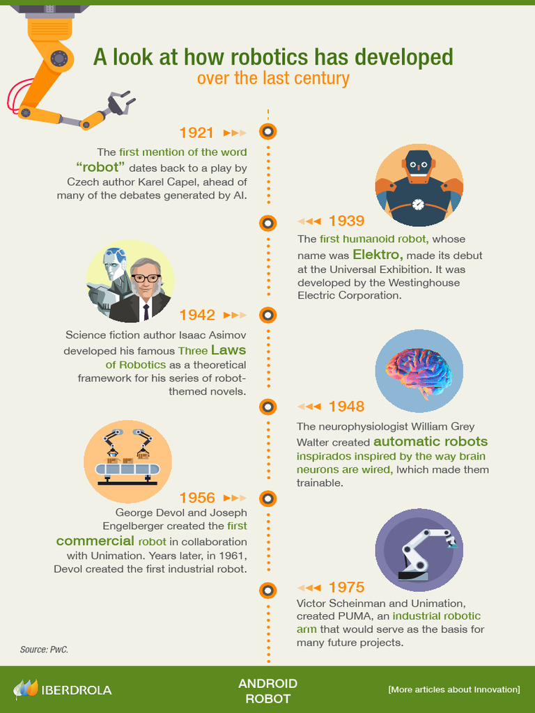 Infographic Androids | PDF | Robot | Robotics