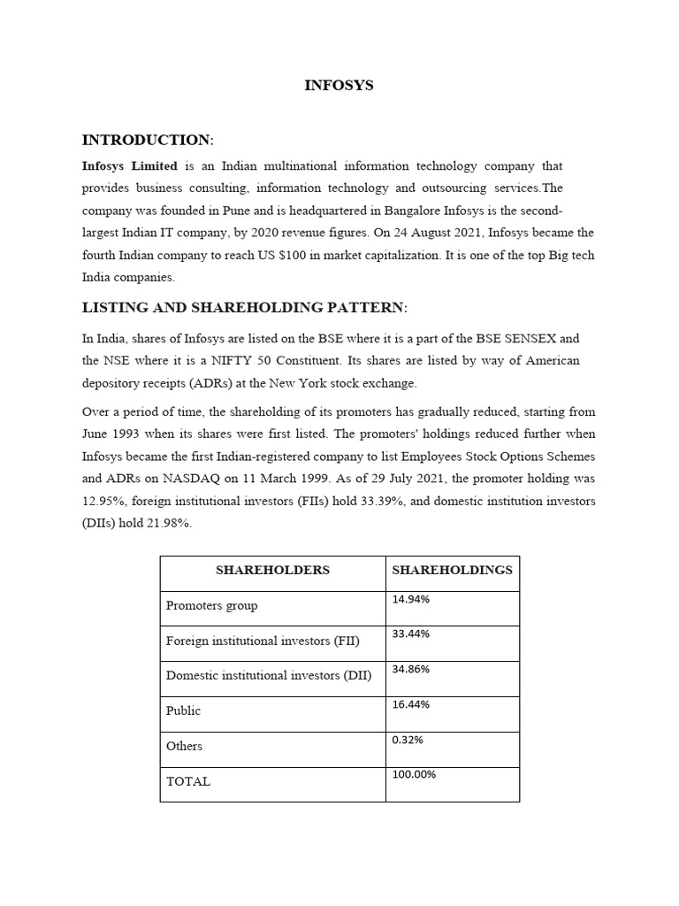 SAPM Assignment Mba | PDF