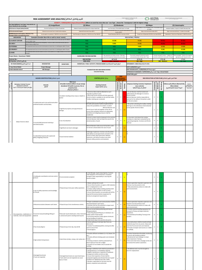 Risk Assessment - Foundation and Ground Works Concrete Pouring | PDF ...