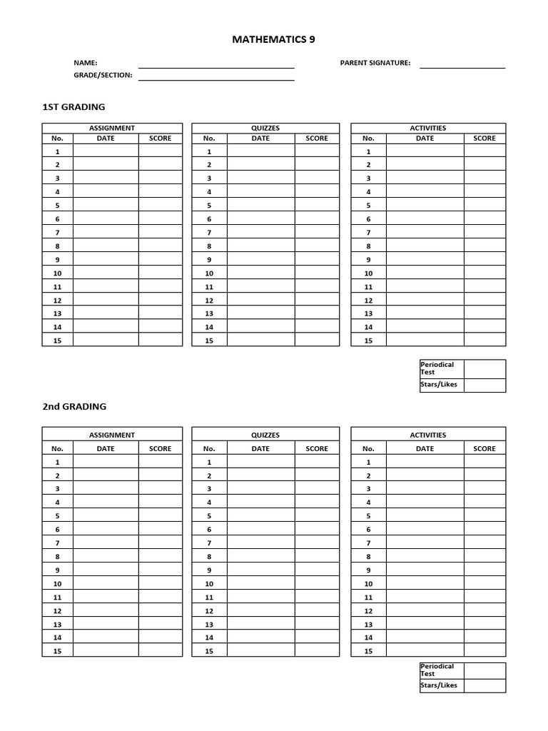Summary of Activities | PDF | Student Assessment And Evaluation