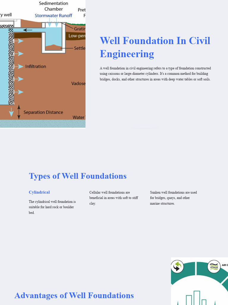 Well Foundation | PDF | Foundation (Engineering) | Deep Foundation