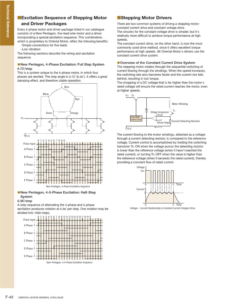 Vexta Pentagon Phase Sequence | PDF | Electric Motor | Electrical Equipment