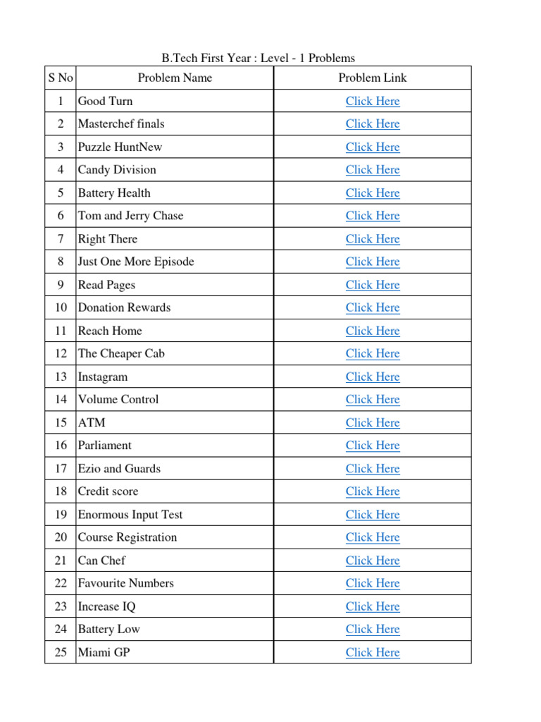 CodeChef Problem Links Compilation | PDF