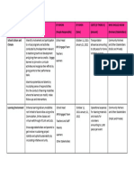 Teacher III Classroom Observation Rubric | PDF | Learning | Teachers