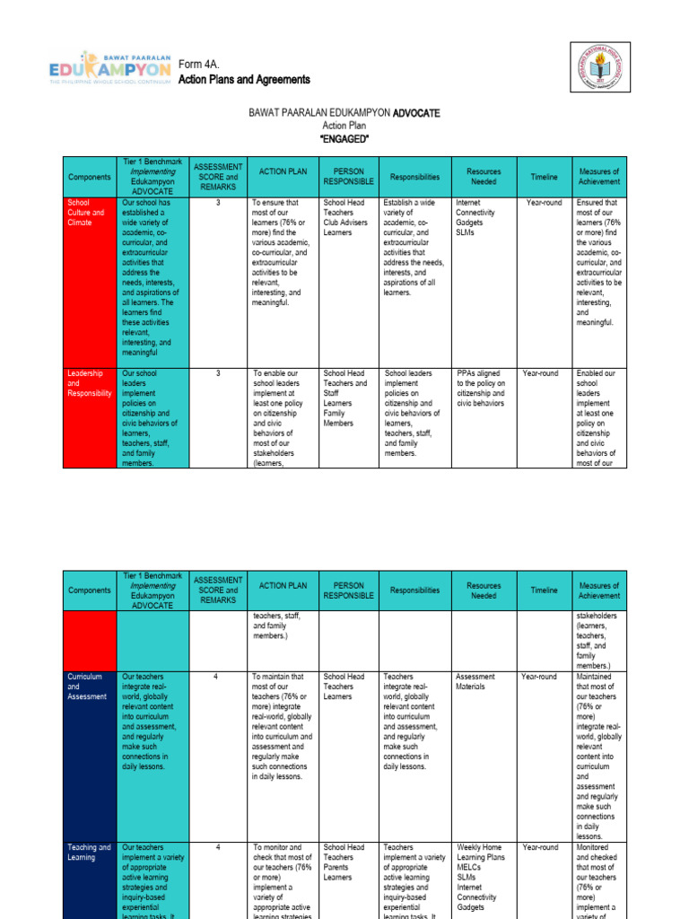 ENGAGED Form 4A Action Plan and Agreements 1 | PDF | Teachers | Inquiry ...
