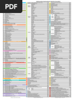 Lista de Códigos CIE-10 Médicos | PDF | Medicina CLINICA ...