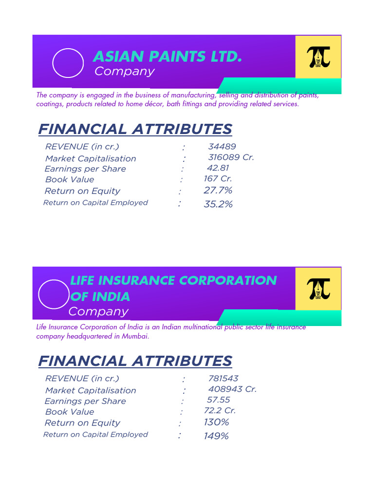Financial Attributes: Asian Paints LTD | PDF | Business Economics ...