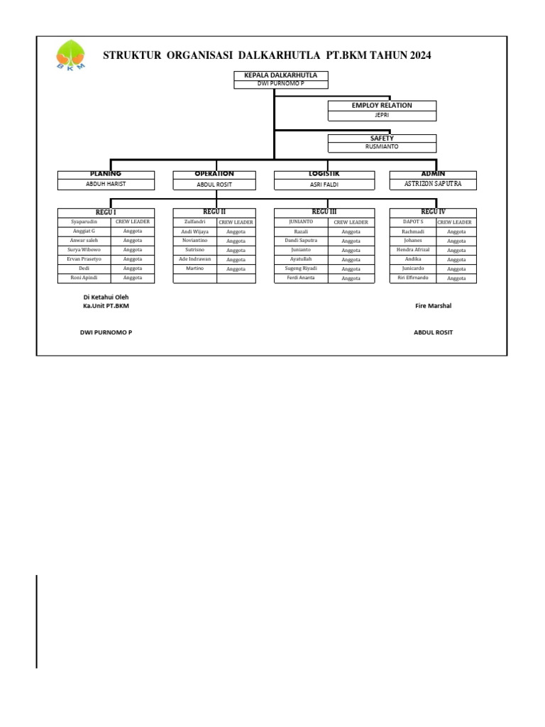 Struktur RPK P32 | PDF