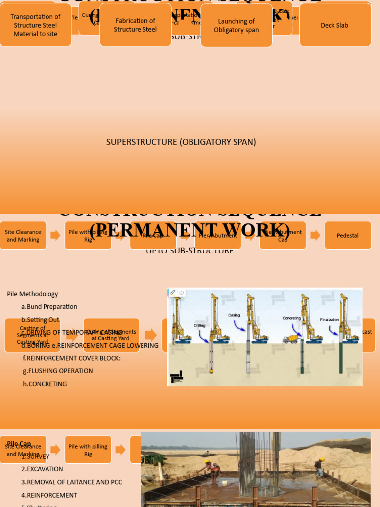Construction Sequence Bridge | PDF | Precast Concrete | Deep Foundation