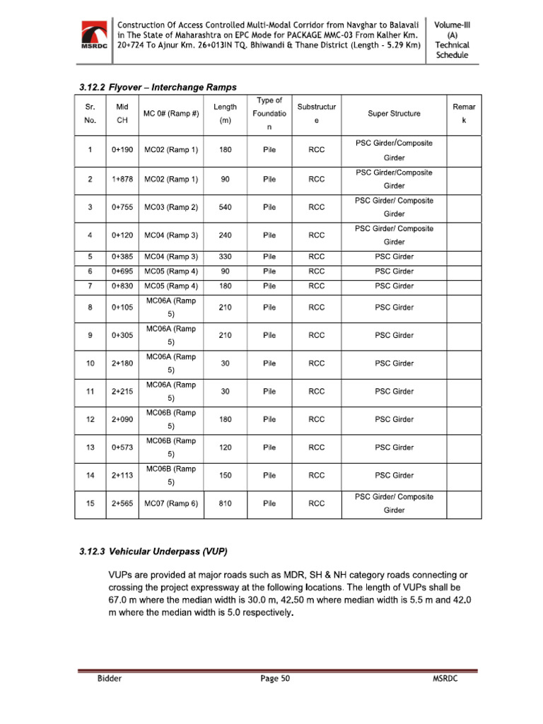 Flyover Interchange Ramps | PDF