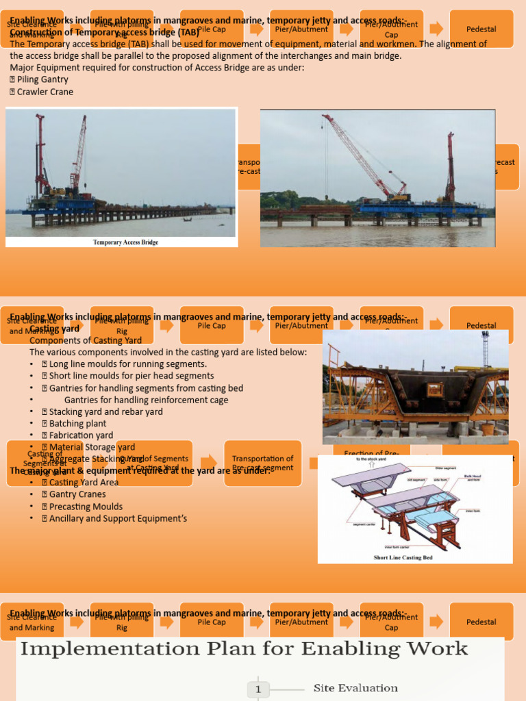 Enabling Work | PDF | Precast Concrete | Architectural Elements