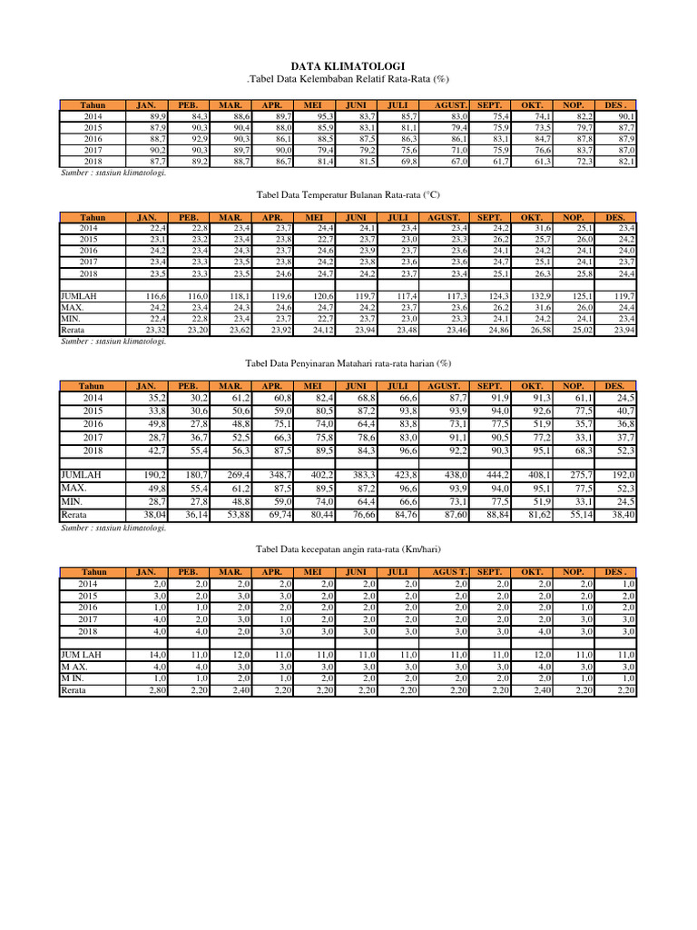 Data Klimatologi Pdf