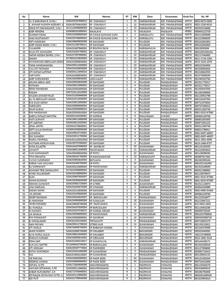 Data Nama Dan NIK | PDF