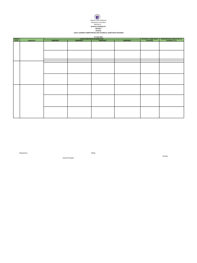 Least Learned Competencies Template | PDF