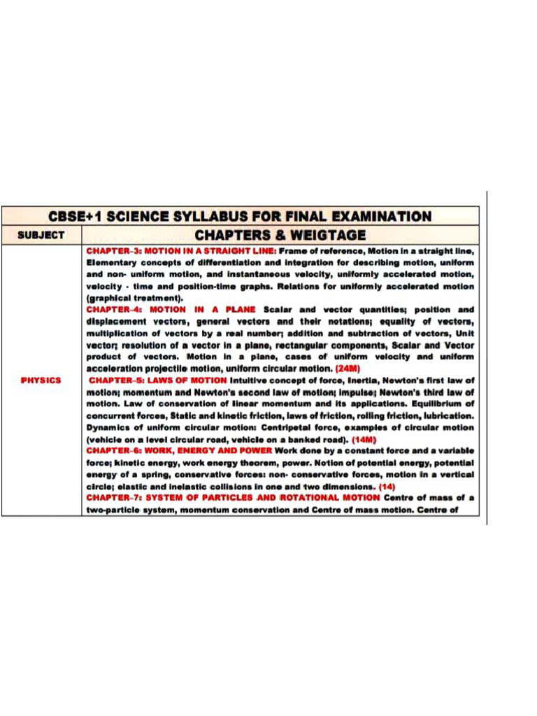 CBSE +1 Final Examination 2023-24 | PDF | Line (Geometry) | Atomic Orbital