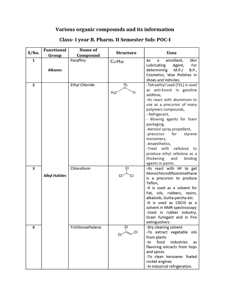 Structure and Uses POC-I | PDF | Ethanol | Acetic Acid
