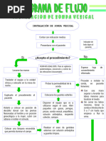 CISTOCLISIS | PDF | Vejiga urinaria | Orina