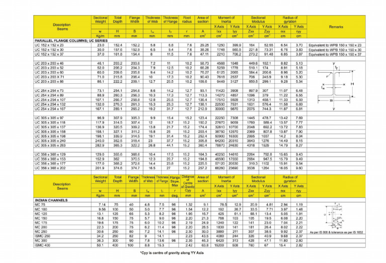 UC - Section - Own | PDF