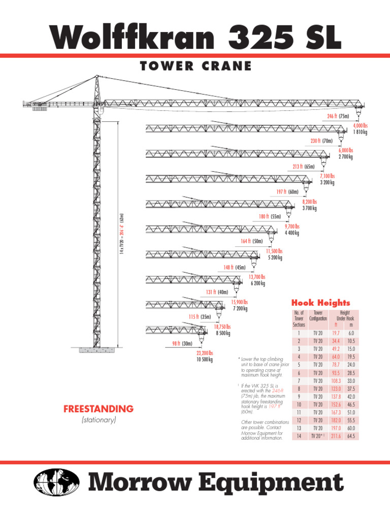 Wolffkran 325 SL Tower Crane Specs | PDF | Crane (Machine) | Horsepower