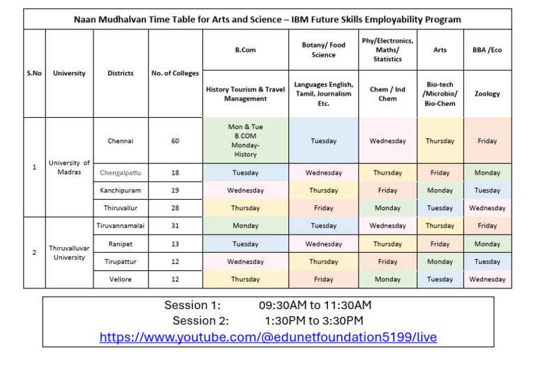 Naan Mudhalvan Arts & Science Timetable | PDF