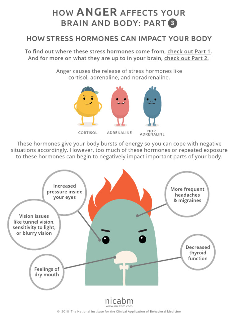 Anger Part 3 | PDF | Stress (Biology) | Hormone