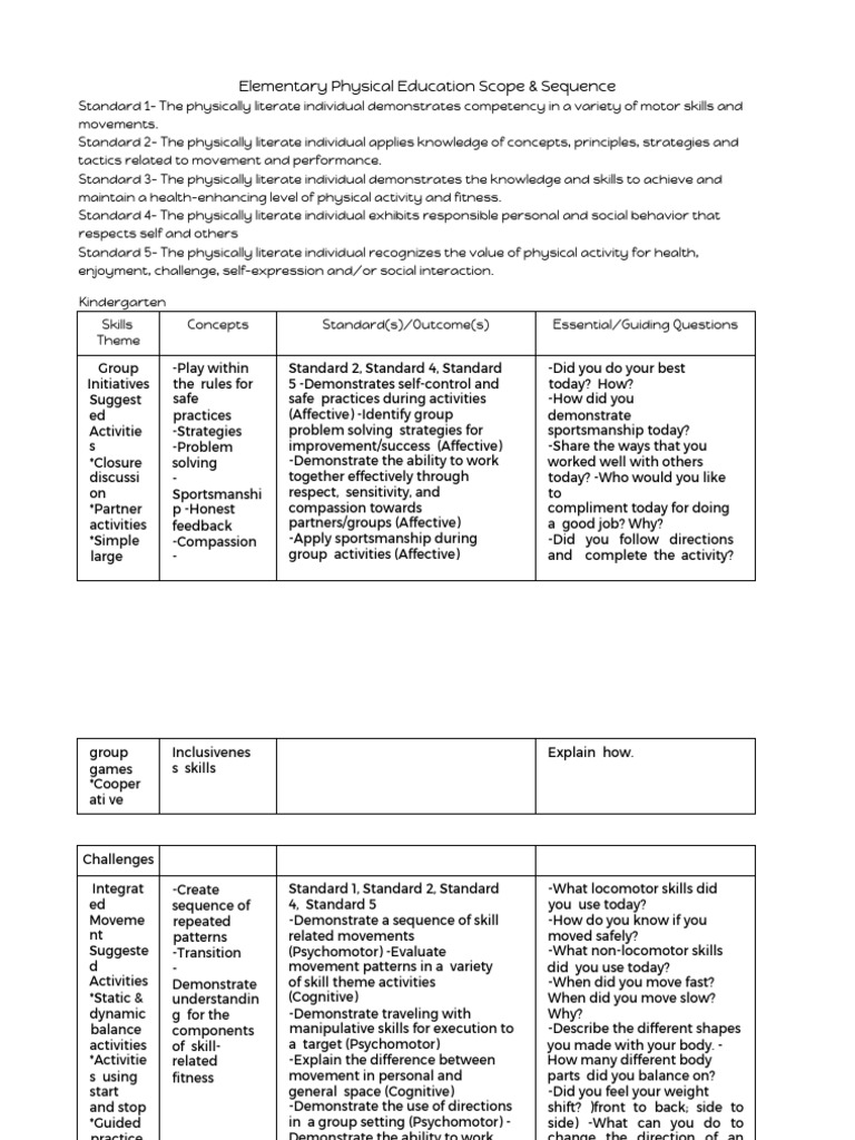 Elementary PEScope Sequence | PDF | Physical Fitness | Self Control