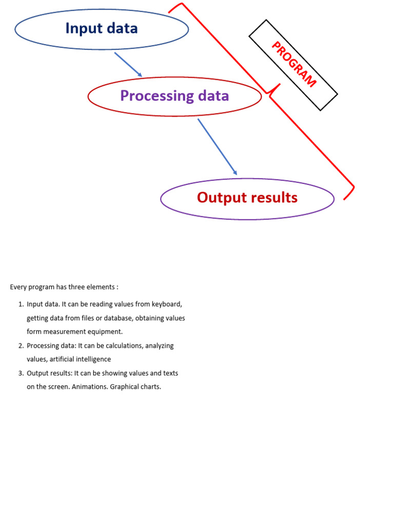 Lecture1 Variables Operations | PDF | Integer (Computer Science ... Lecture1 Variables Operations | PDF | Integer (Computer Science ...