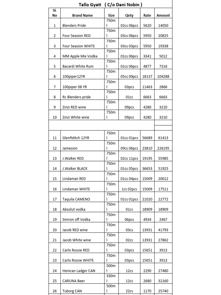Tallo Gyati | PDF | Food And Drink | Distilled Drinks
