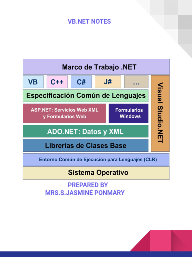 Dot Net Book Notes Download Free Pdf Class Computer Programming Namespace 8579