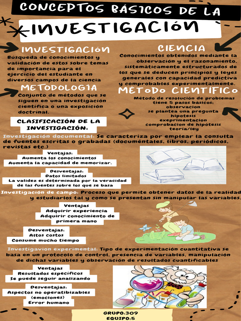 Infografía Metodología | PDF