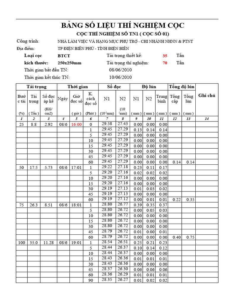 Coc - TN - 1 HOAN CHINH | PDF