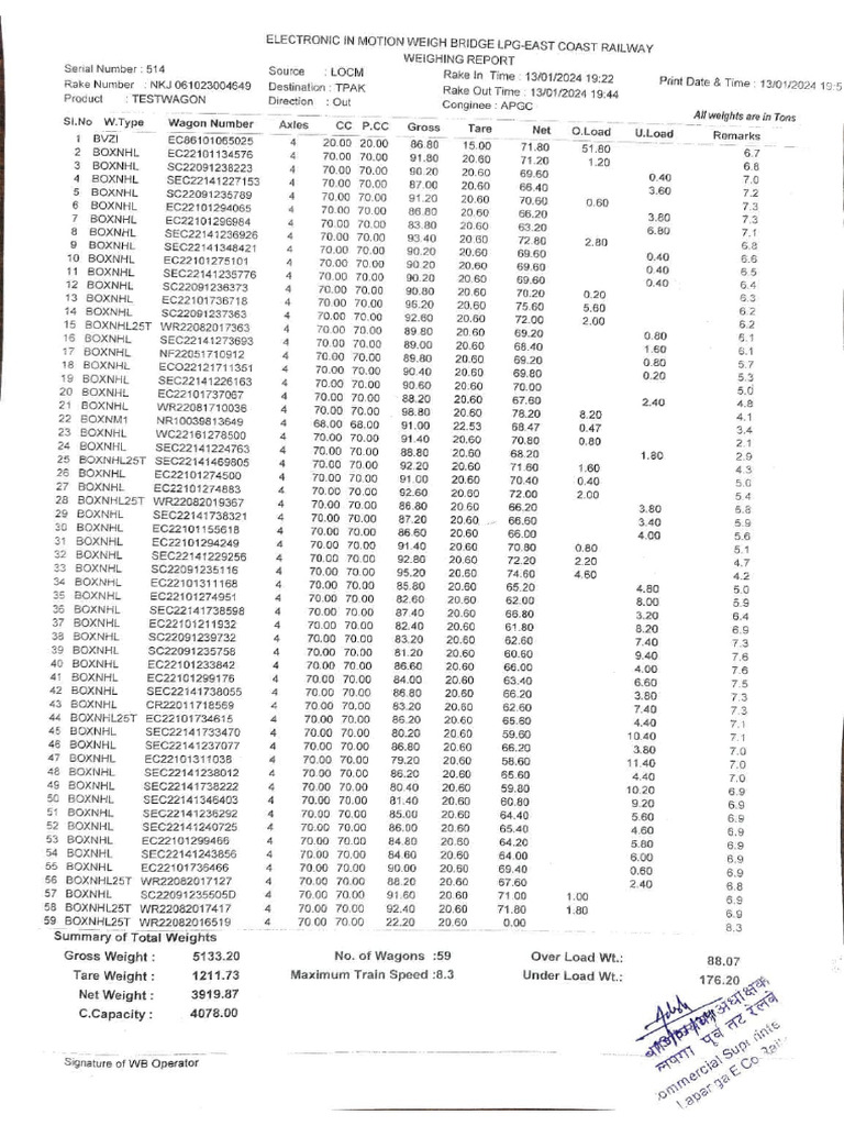 Rake No. 44 Weighment Gross Sheet | PDF