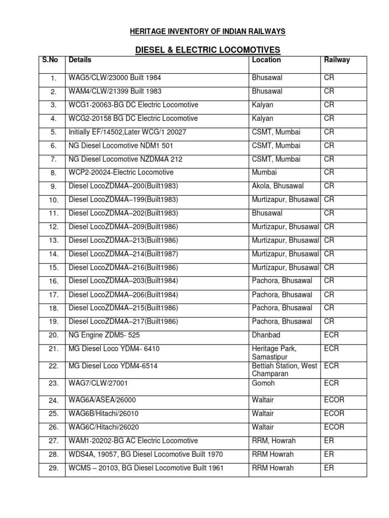 4 - Diesel and Electric Locomotives | PDF | Rail Infrastructure ...