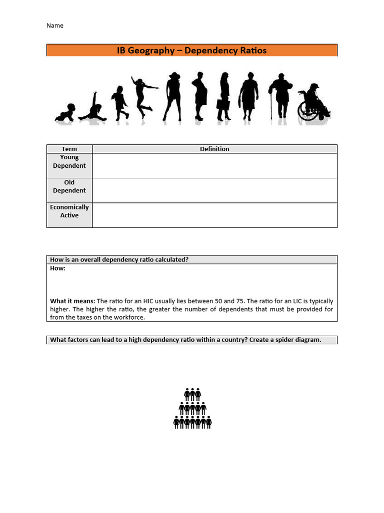 Dependency Ratio Worksheet 2021 | PDF