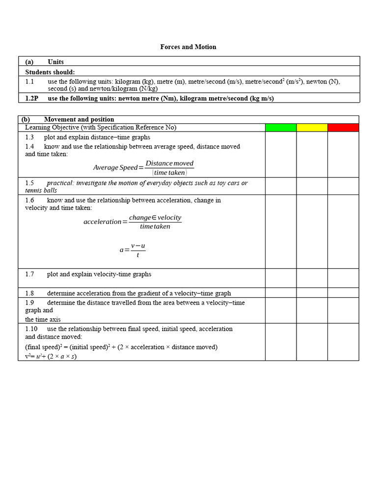 01 F M Topic Checklist | PDF | Force | Mass