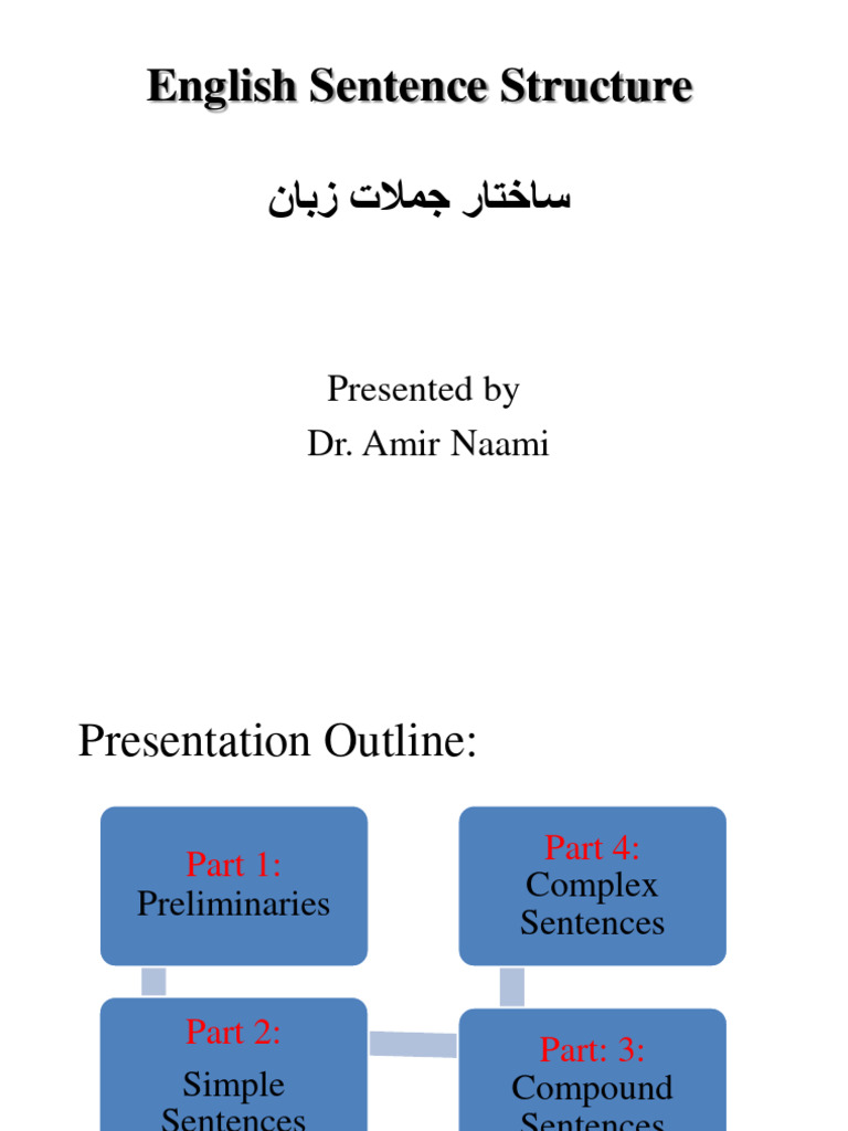 Sentence Structures Powerpoint | PDF | Verb | Subject (Grammar)