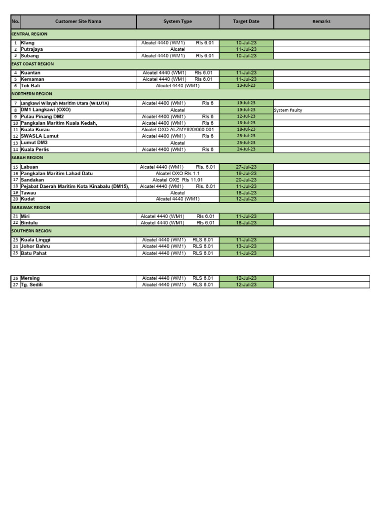 APMM PM Schedule For July 2023 | PDF