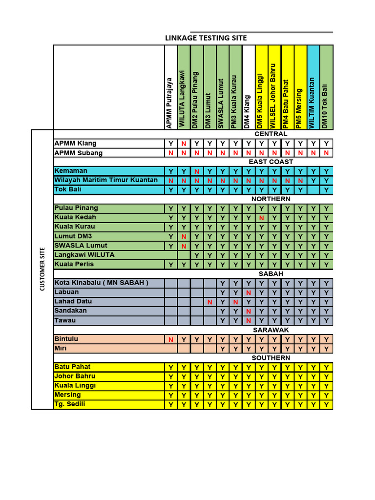 APMM PM Schedule for April 2022 | PDF
