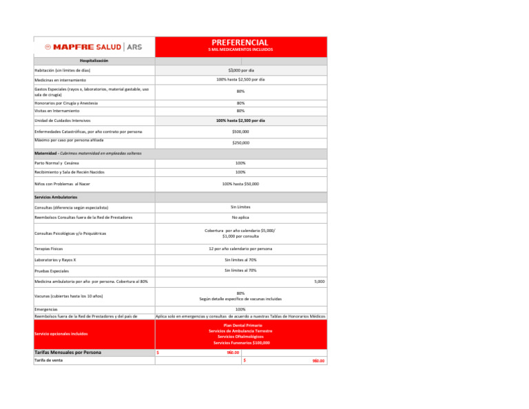 Plan Preferencial Mapfre Salud ARS 2023 | PDF | Ciencias de la Salud | Medicina