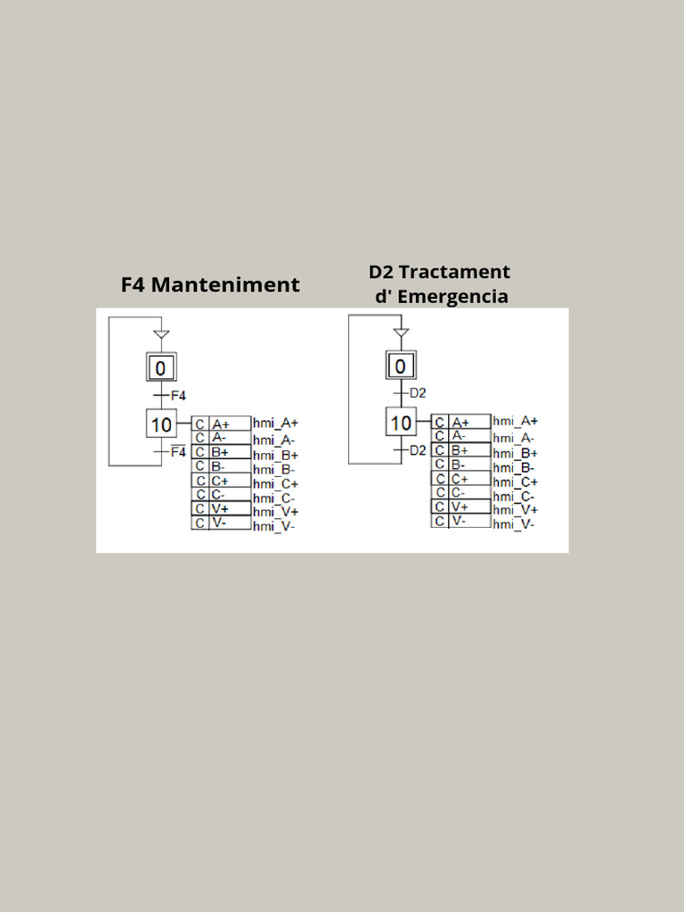 F4 Manteniment: D2 Tractament D' Emergencia | PDF
