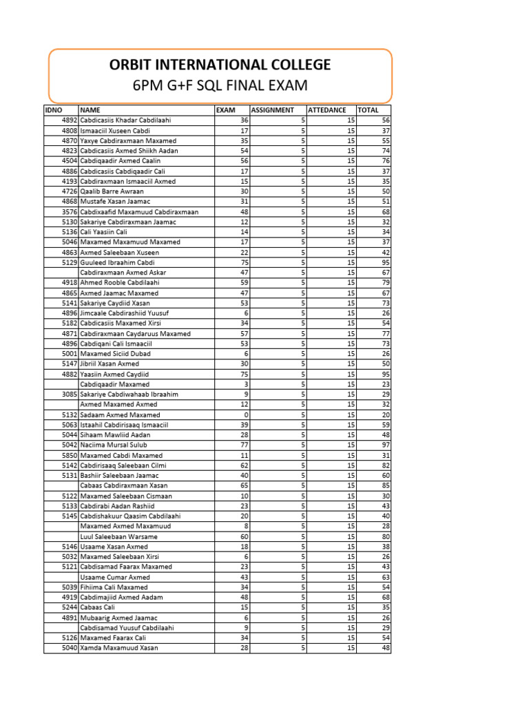 SQL GF Final Exam | PDF